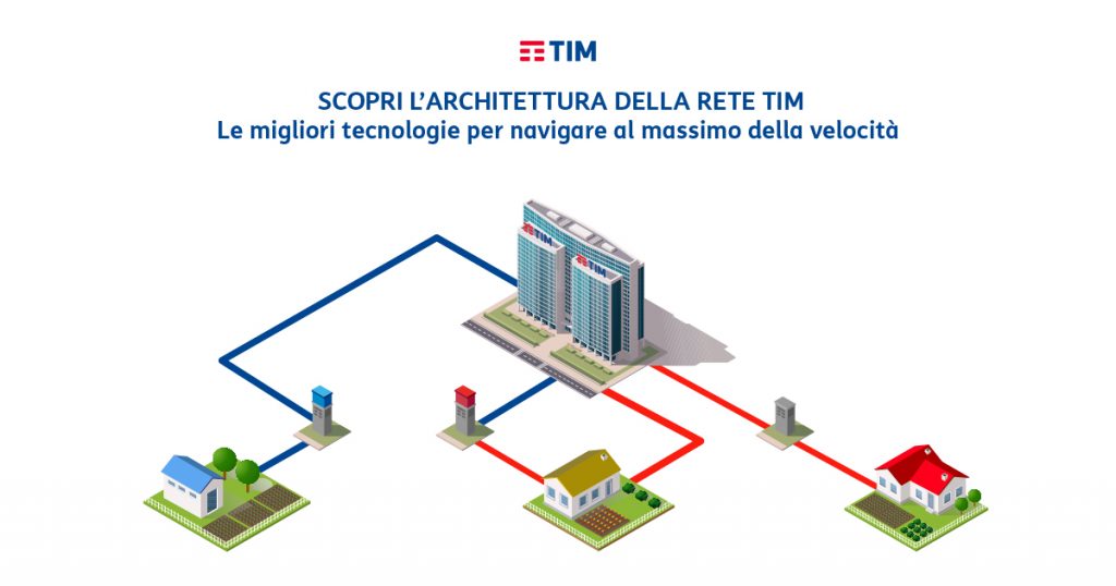 Differenza tra Adsl e Fibra | Offerte TIM Business